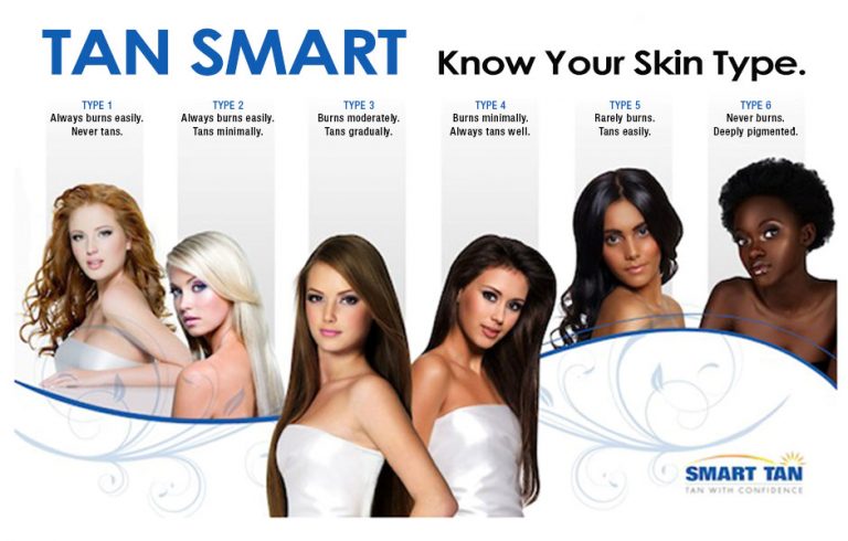 Tanning FAQs | CW TAN & WELLNESS